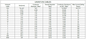 Uninyvin cable