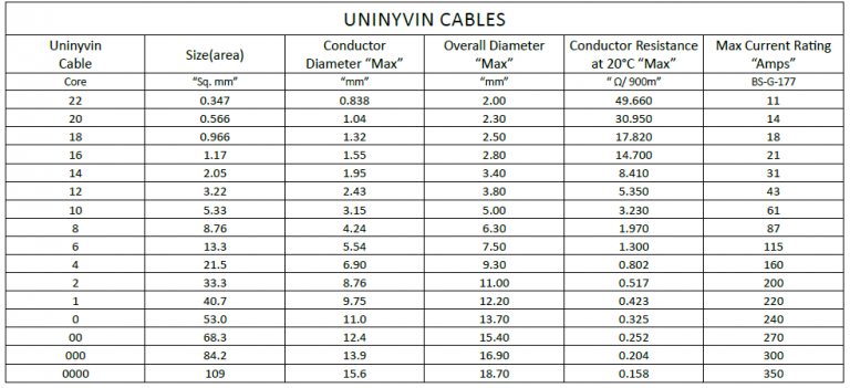 Uninyvin cable